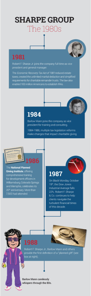 80s Timeline | Sharpe Group