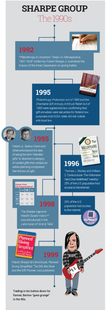 Sharpe Group Through the Years | 1990s | Sharpe Group